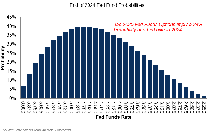 State Street Global Markets | Log Off