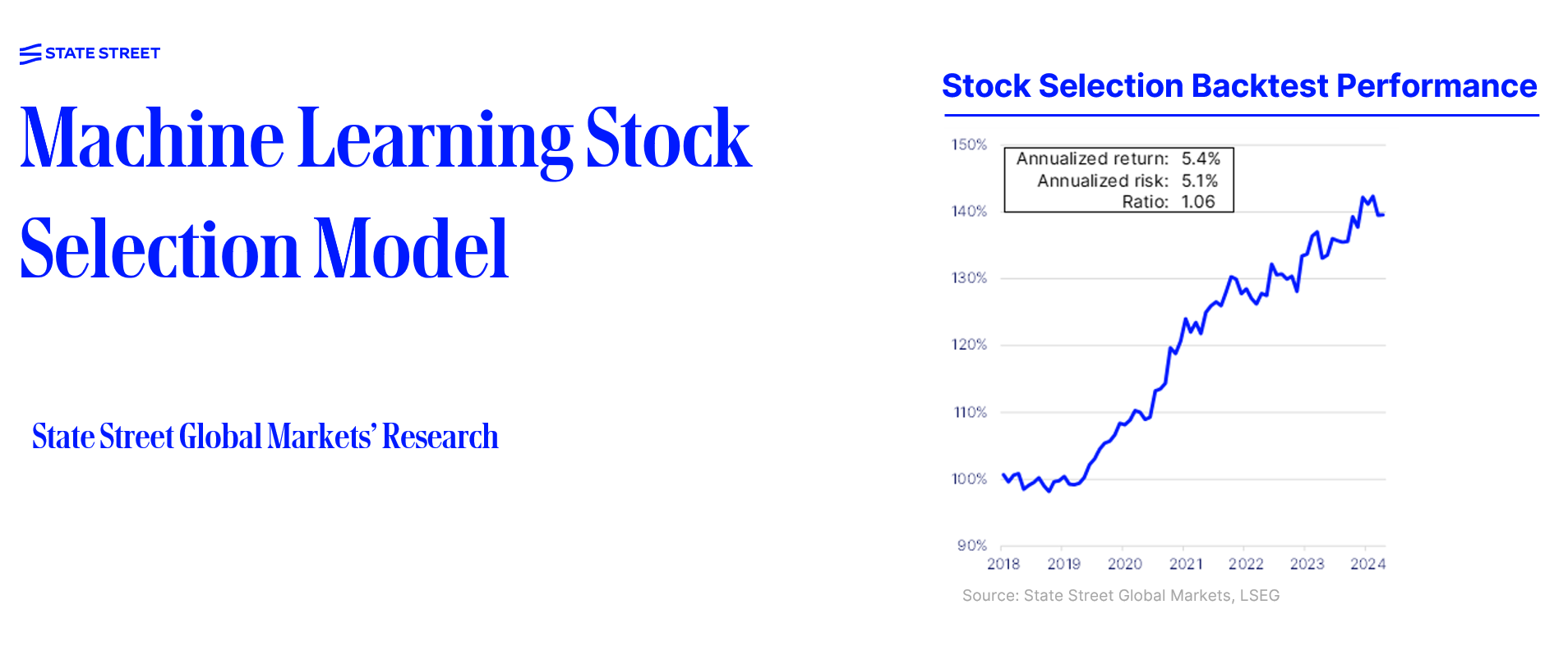 Insights | The home for Global Markets Research | Machine Learning ...
